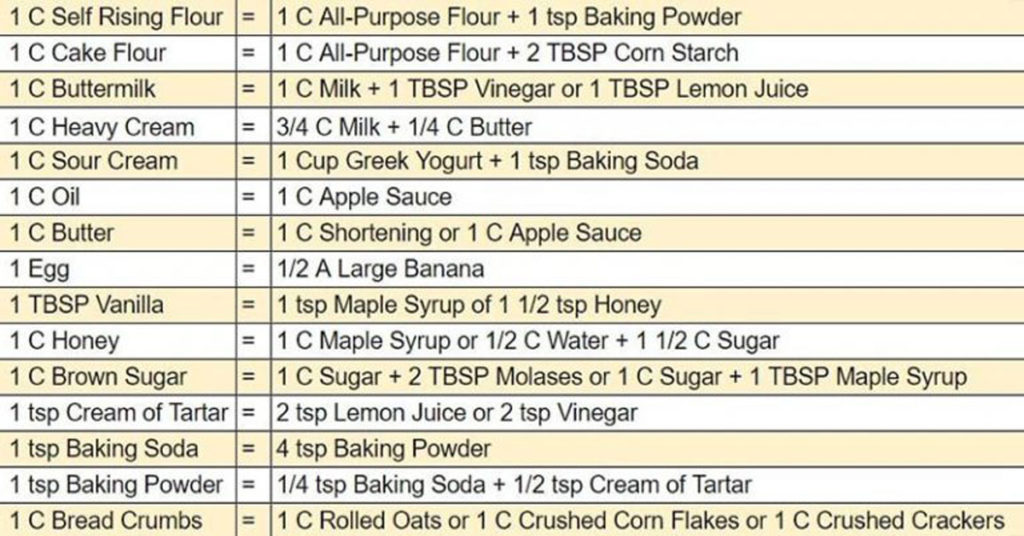 Here’s A List Of Quick Cooking Substitutions You Will Use Every Day ...